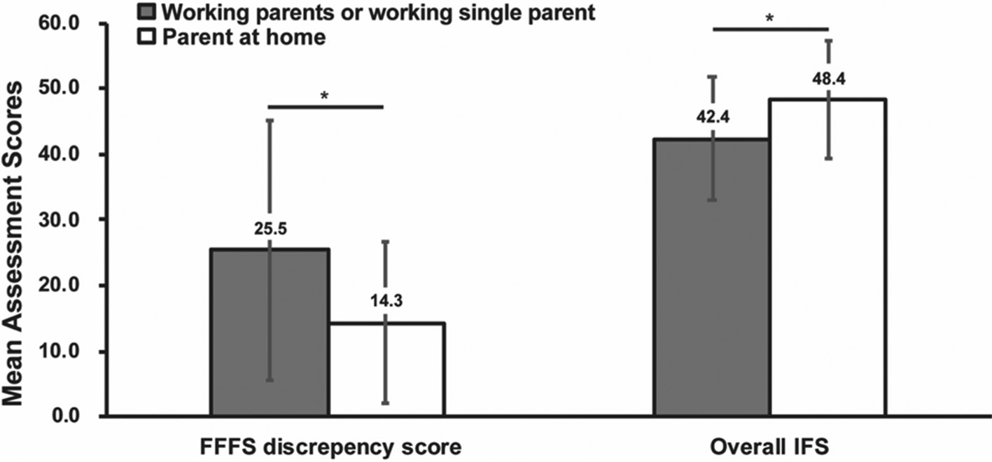 View of Impact on Family Functioning of Immediate Spica Casting for ...