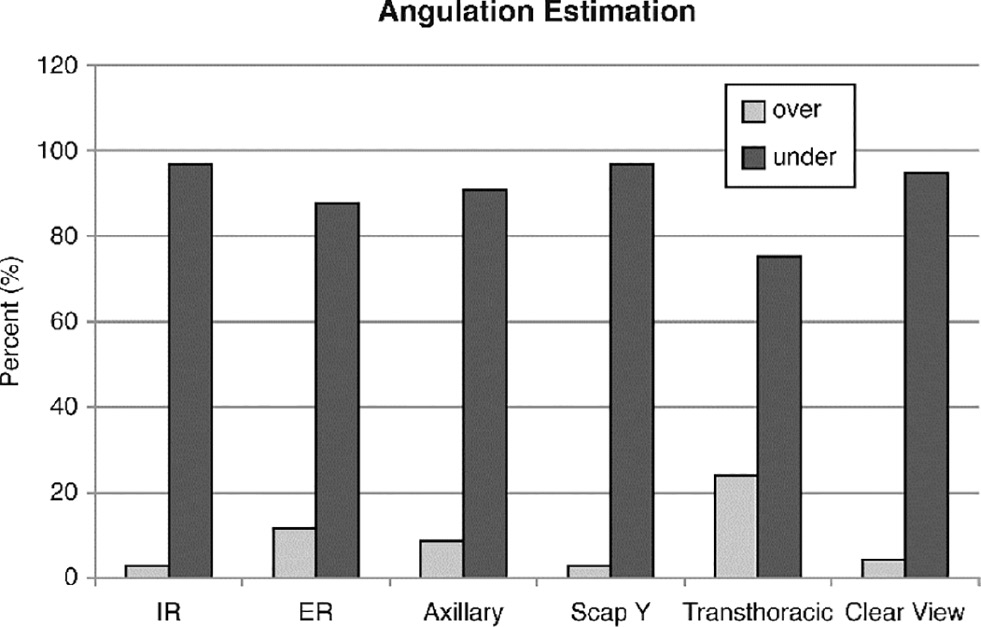 View of Validation of a Novel Radiographic View for Evaluating Proximal ...